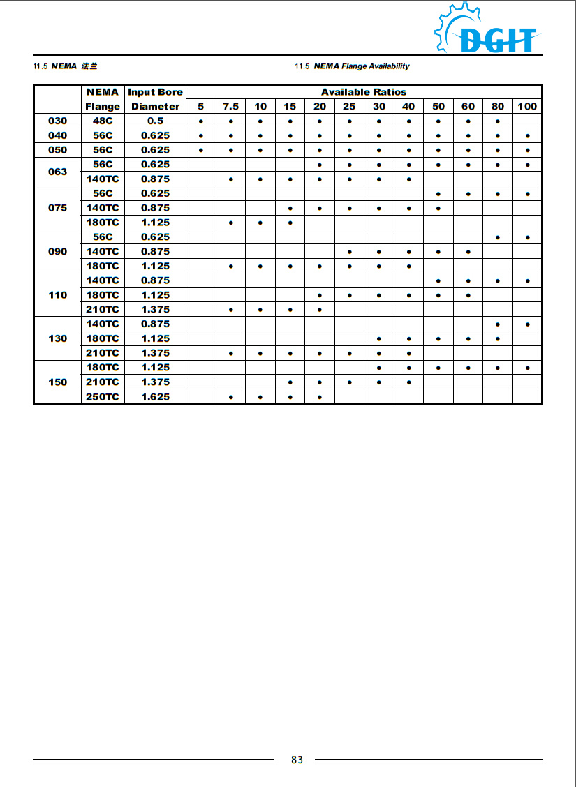 NMRA Series NEMA Standard